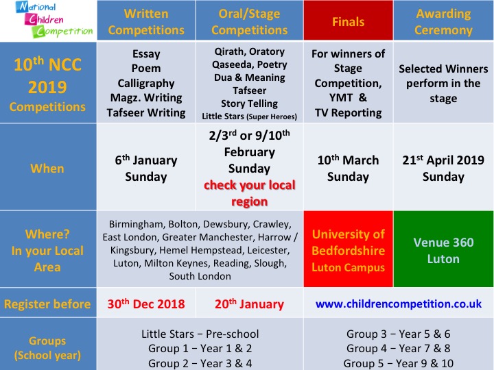 National Children Competition – Building Confidence in Growing Children