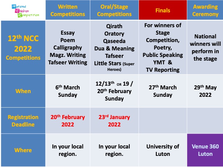 12th NCC 2022 - National Children Competition